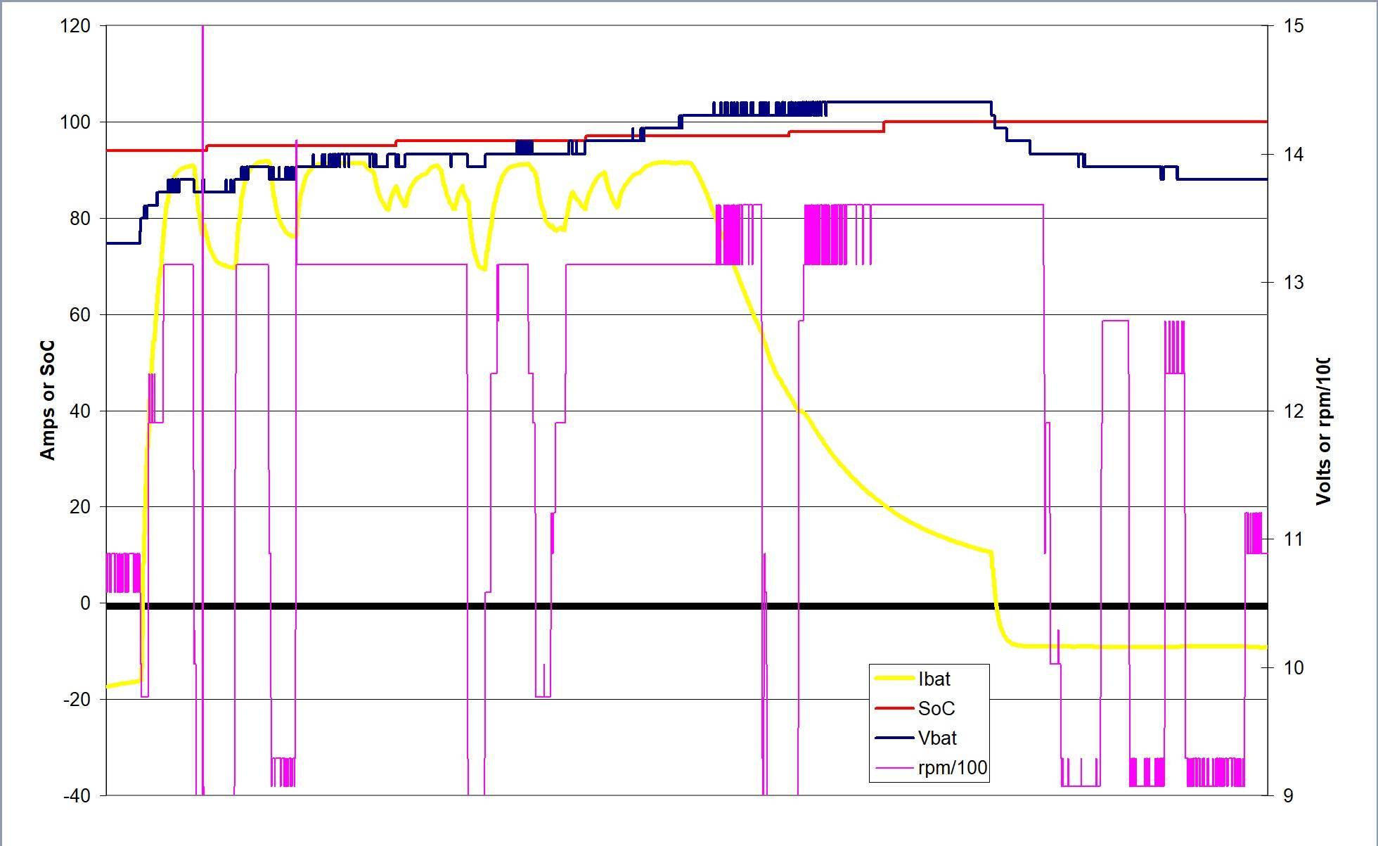 Arco Zeus regulator - first impressions and a look inside - Boat ...