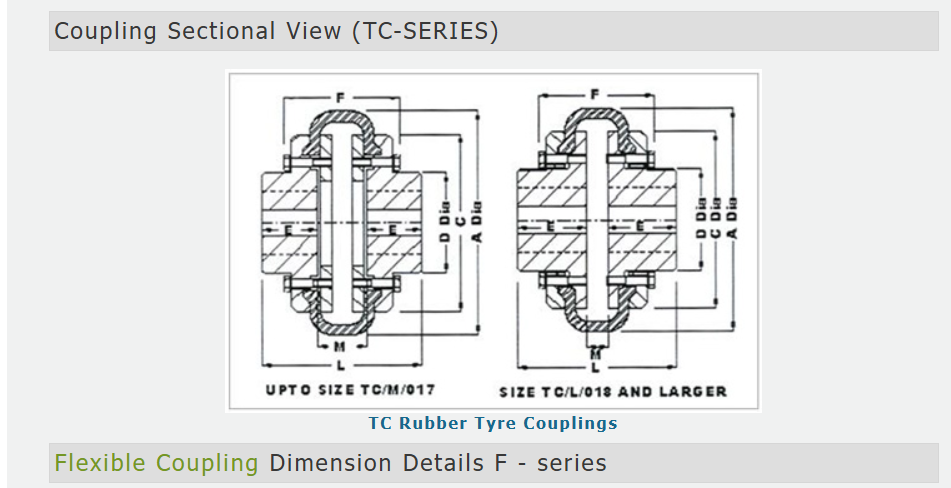 Propeller shaft flexible coupling 'broken? ? - Boat Building ...