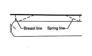 Using A Spring Rope - General Boating - Canal World