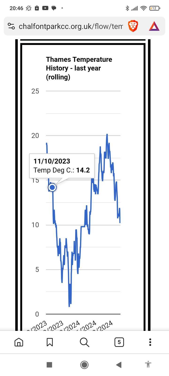 Boat capsized on the Thames - Waterways News & Press - Canal World