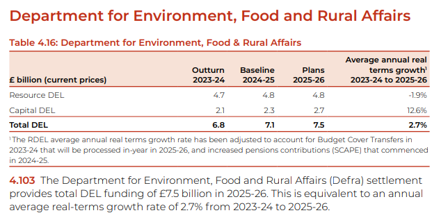 DEFRA funding cuts likely in budget - General Boating - Canal World