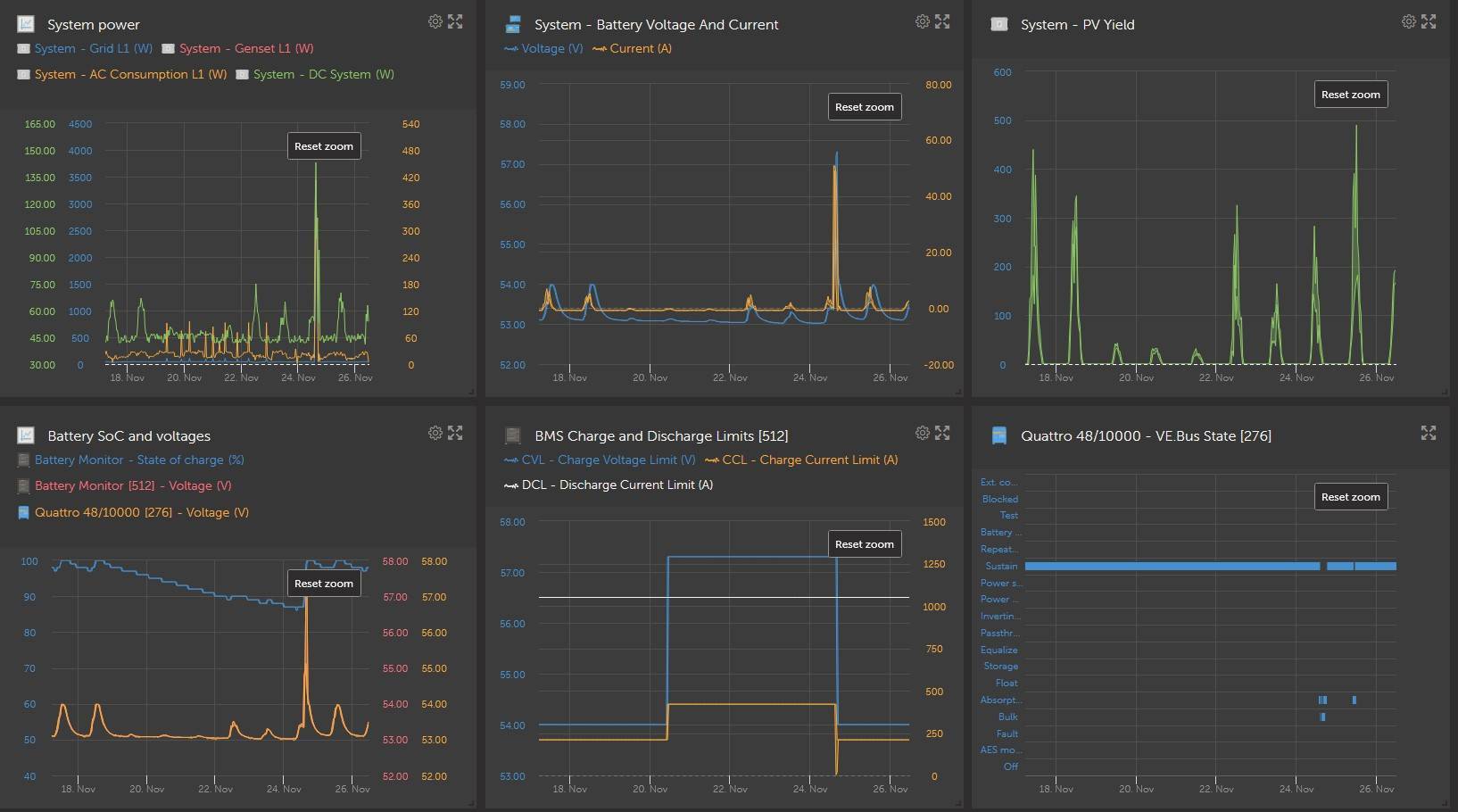 Smartgauge and lithium - Boat Equipment - Canal World