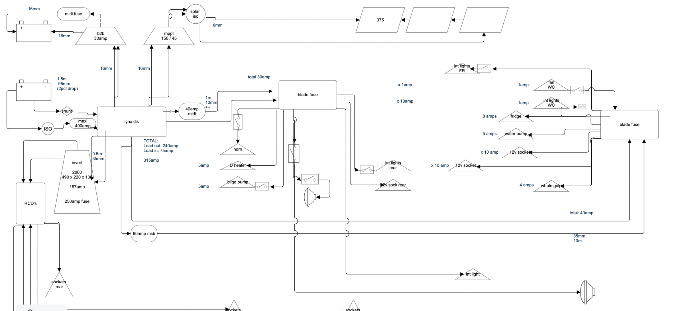 Cable Sizing and general wiring help ! - Boat Building & Maintenance ...
